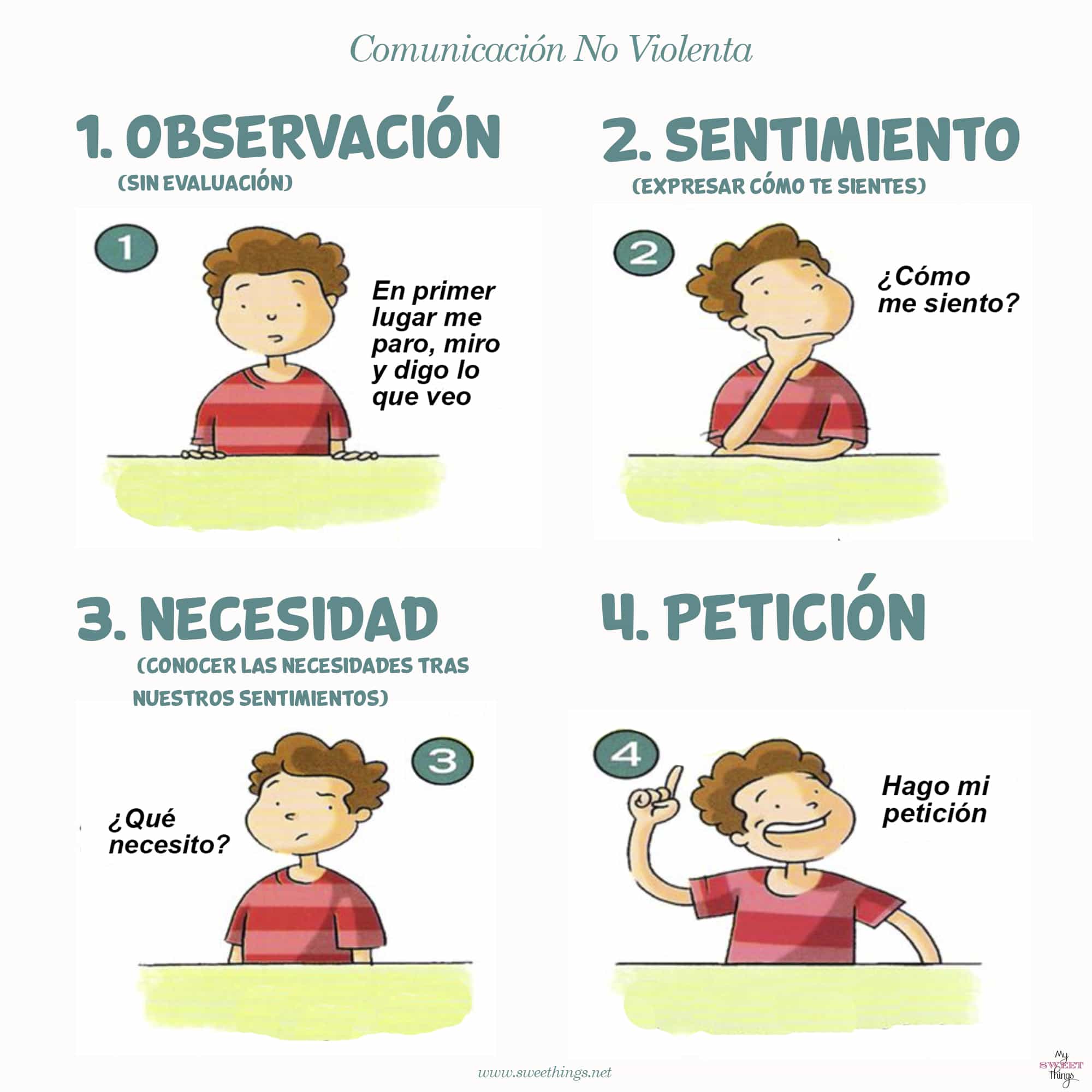 Gestionando sentimientos y necesidades • My Sweet Things